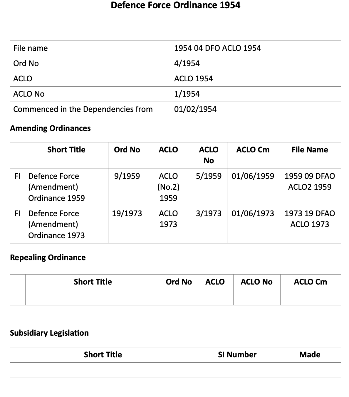 Ordinances – SGSSI Laws