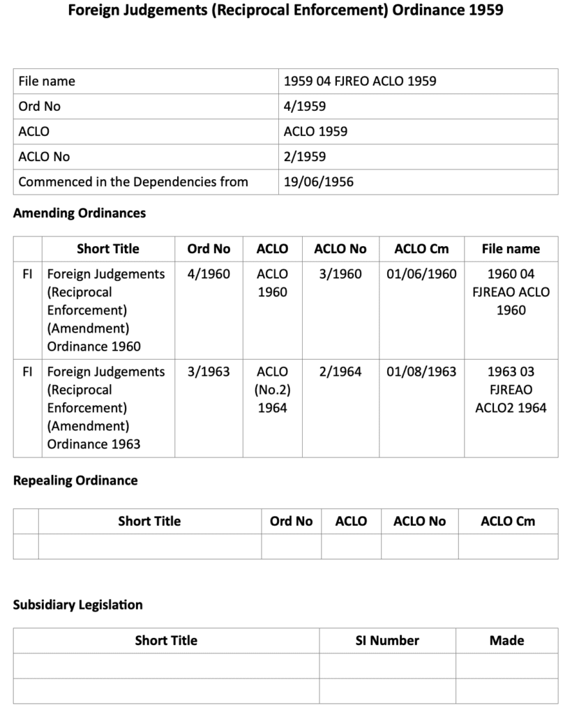 Ordinances – SGSSI Laws