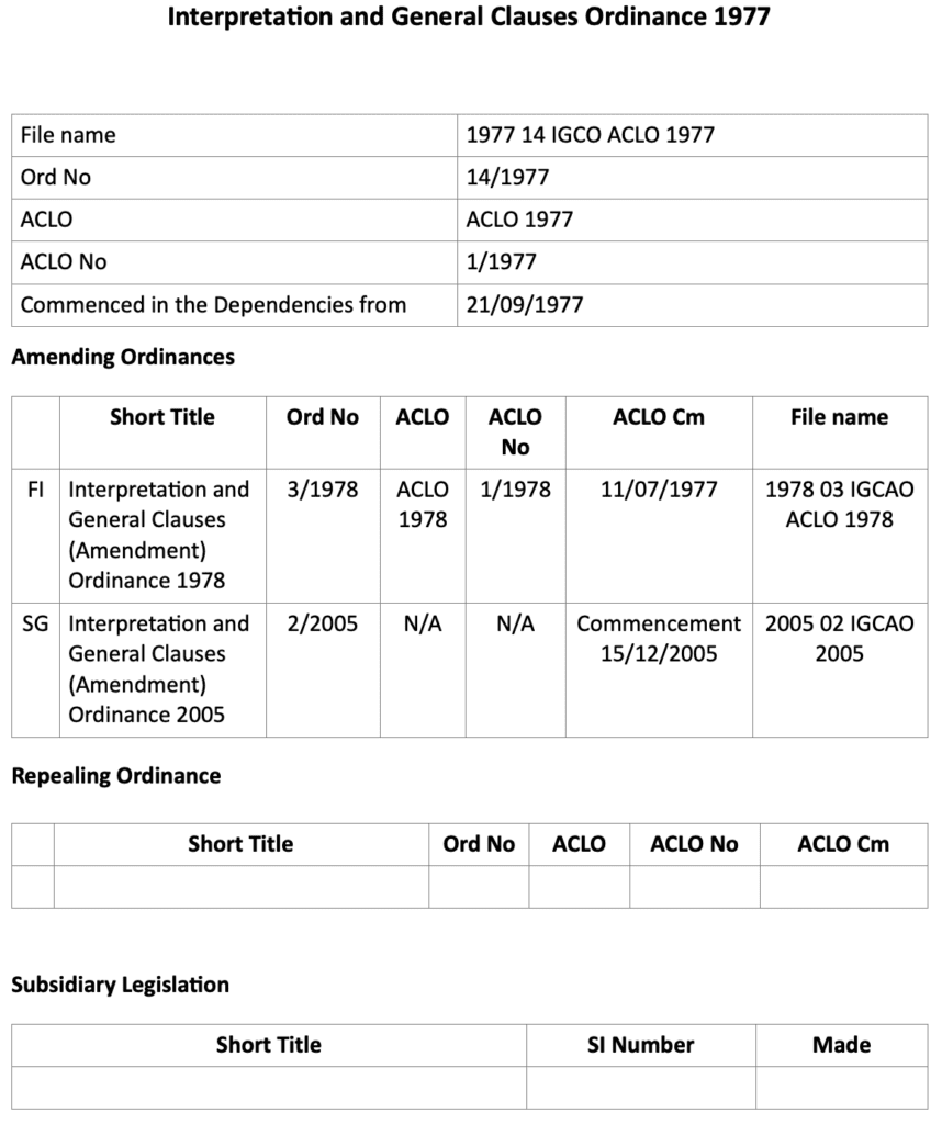 Ordinances – SGSSI Laws