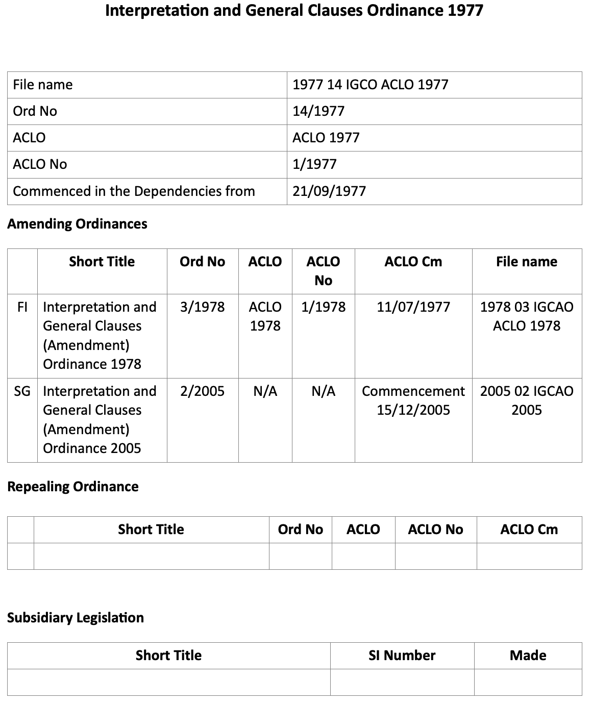 Ordinances – SGSSI Laws