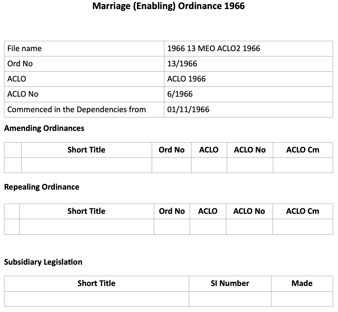 Ordinances – SGSSI Laws