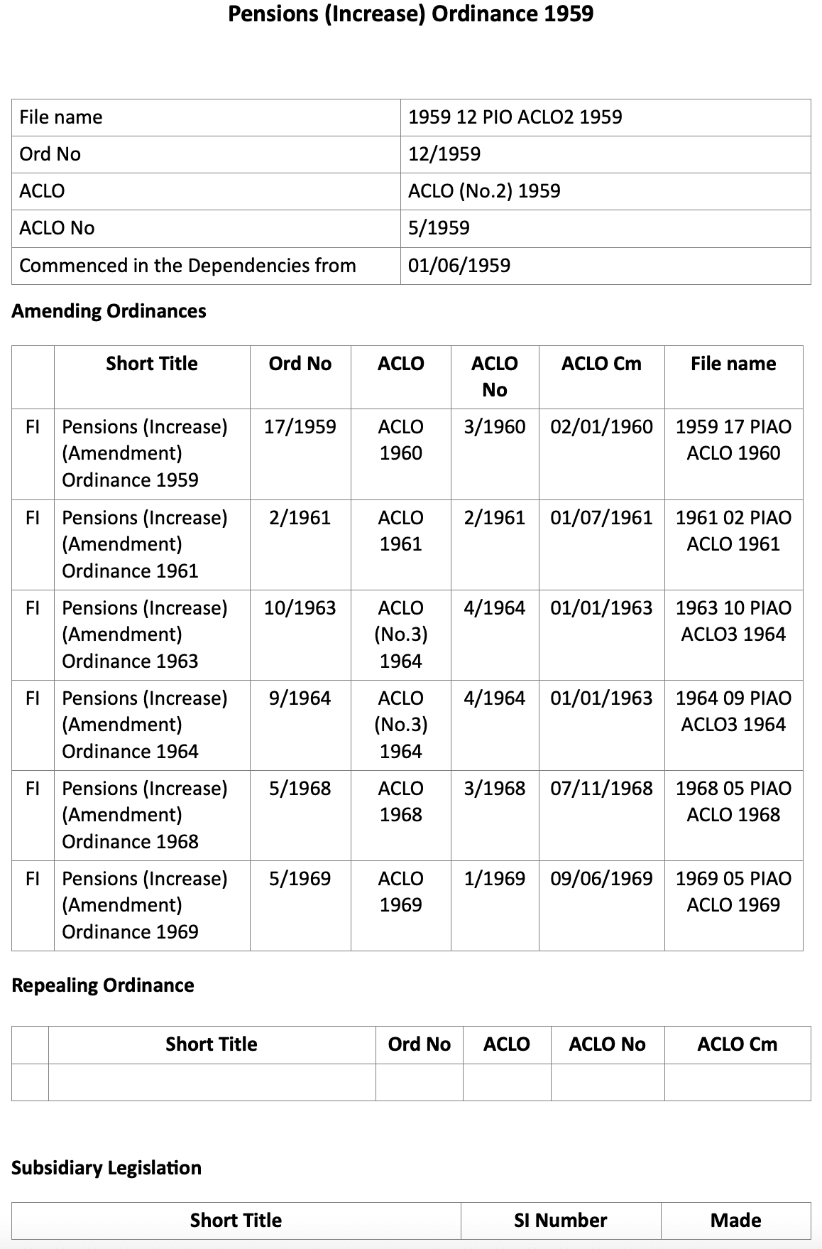 Ordinances – SGSSI Laws