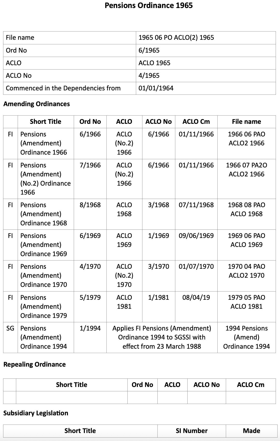 Ordinances – SGSSI Laws